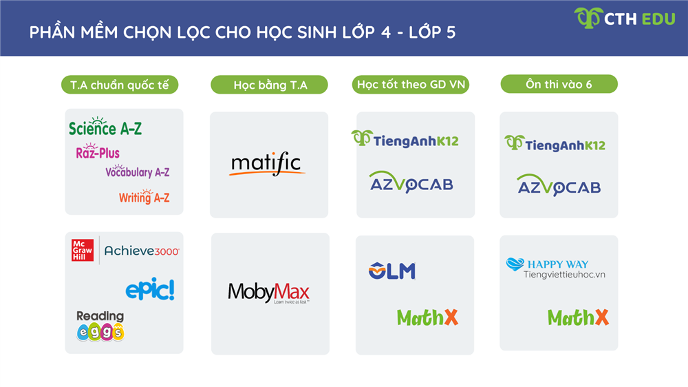 Các phần mềm nên chọn cho học sinh lớp 4, lớp 5 | GD Con Tự Học